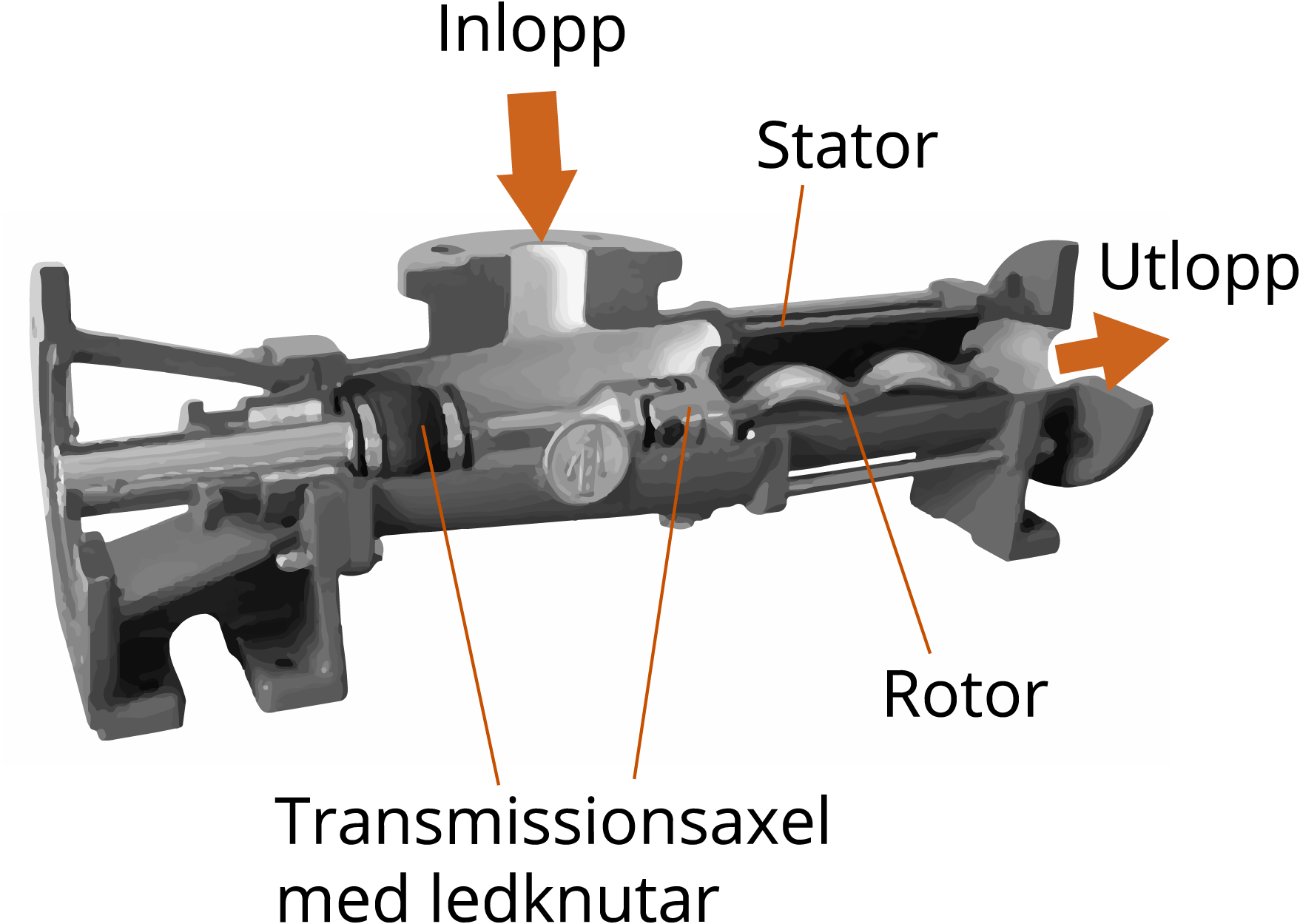 Excenterskruvpumpar | Köp era pumpar av oss - Telfa AB